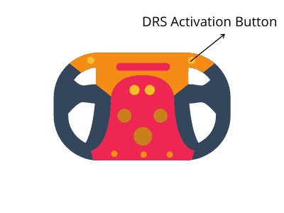 All About The F1 DRS System - RacingGuider